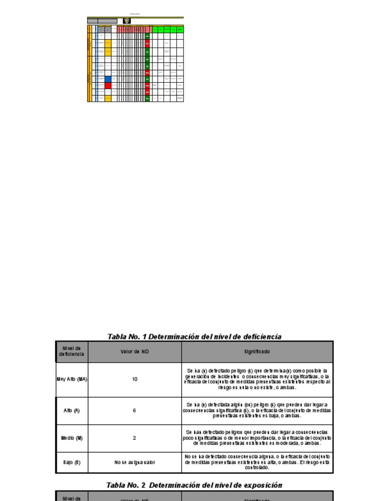 Matriz de Riesgos GTC 45 Lácteos | PDF | Leche