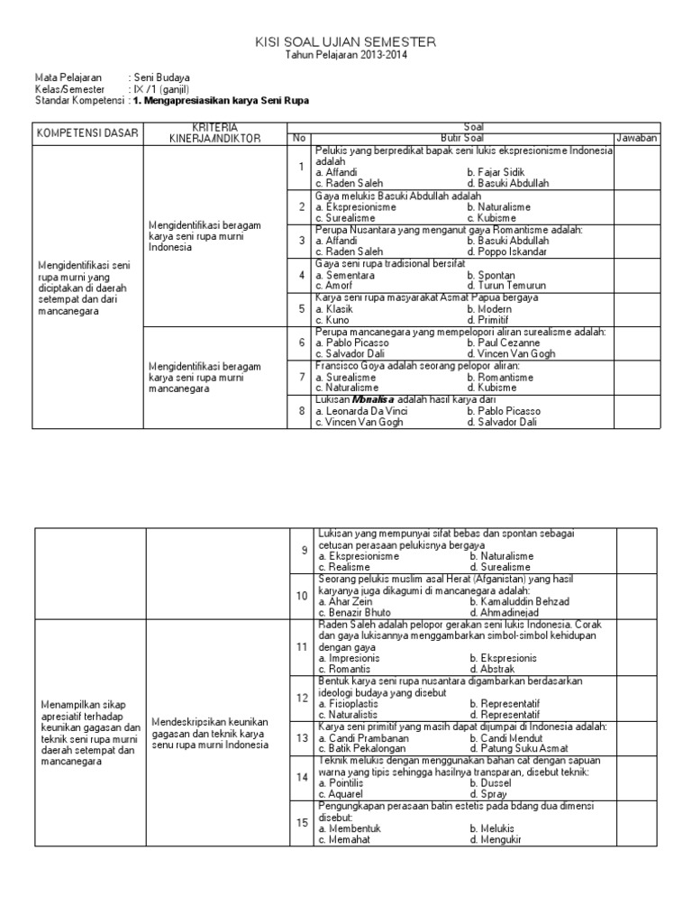 Kisi Kisi Soal Seni Budaya Kelas 9 Semester 1 | PDF | Ilmu Sosial | Seni