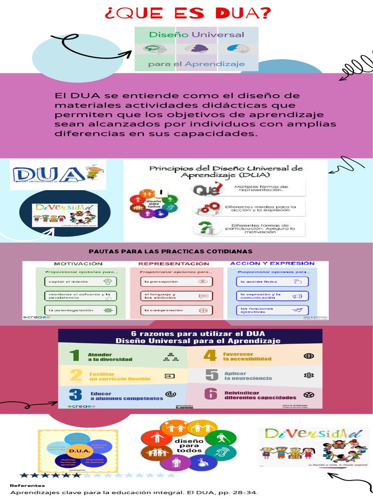 Infografía DUA FATIMA GERONIMO | PDF