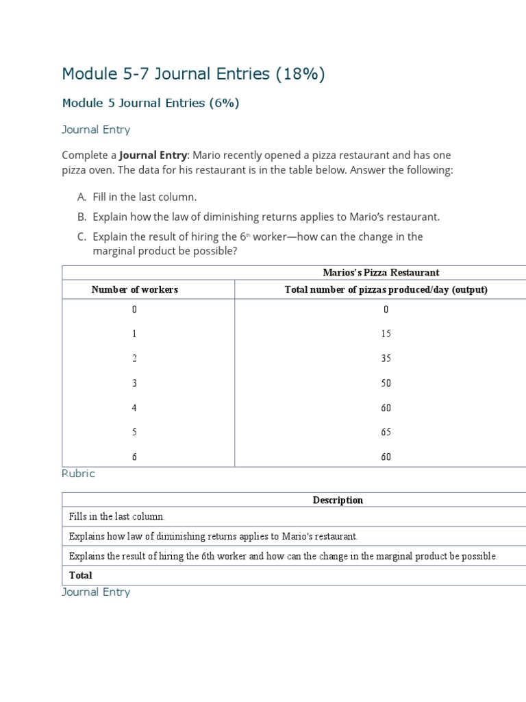 Module 5 Journal Entries (6%) | Download Free PDF | Generic Drug ...