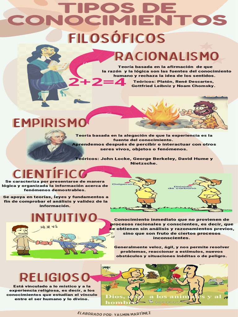 Infografia Tipos de Conocimientos | PDF | Conocimiento | Experiencia