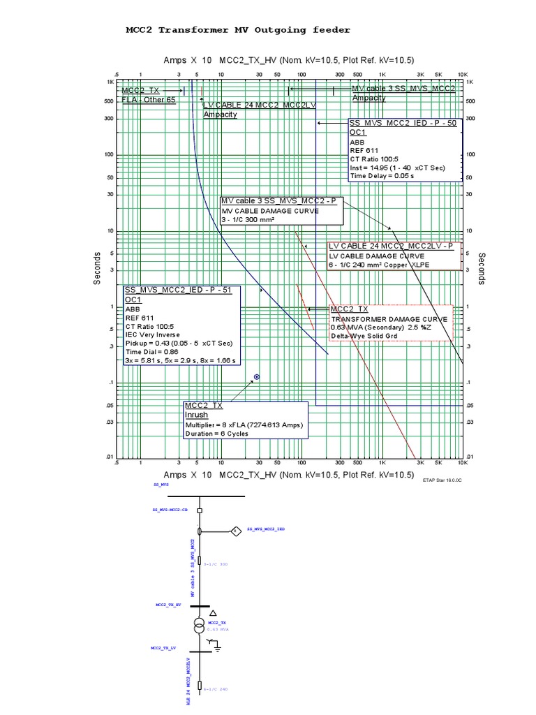 MCC2 Transformer Outgoing Feeder REF 611 Protection Curves | PDF | Electrical Engineering ...