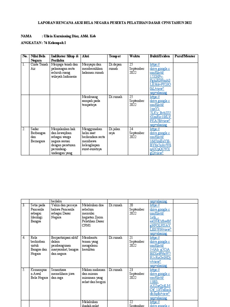 Laporan RABN Ulivia Minggu I | PDF