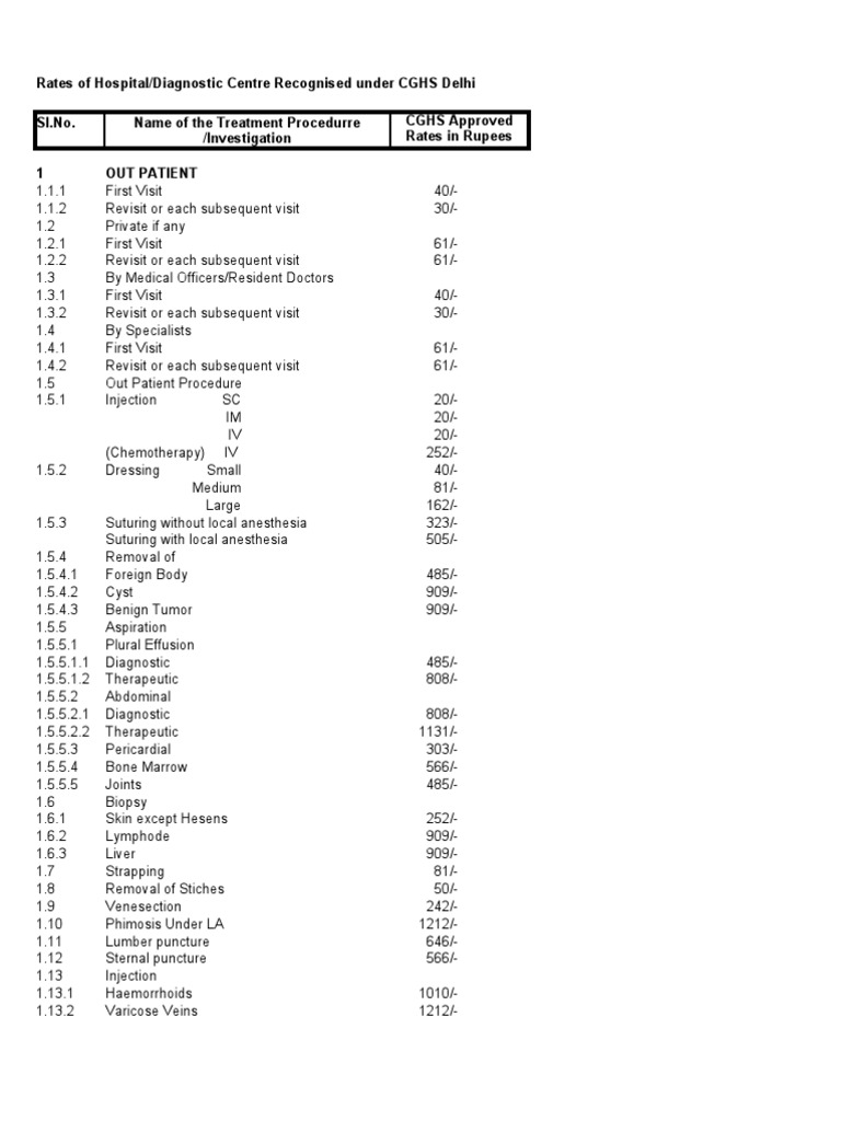 Cghs Rate | Download Free PDF | Plastic Surgery | Surgery