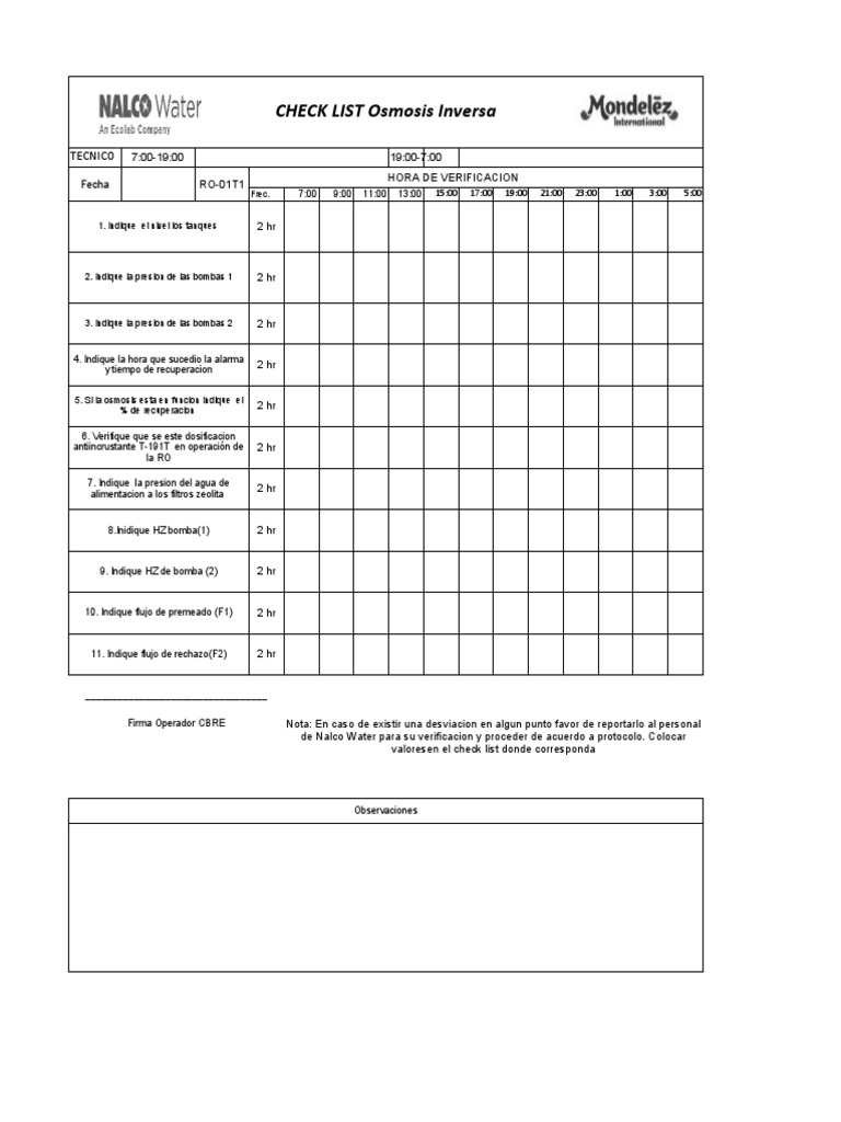 Check List RO-CBRE | PDF