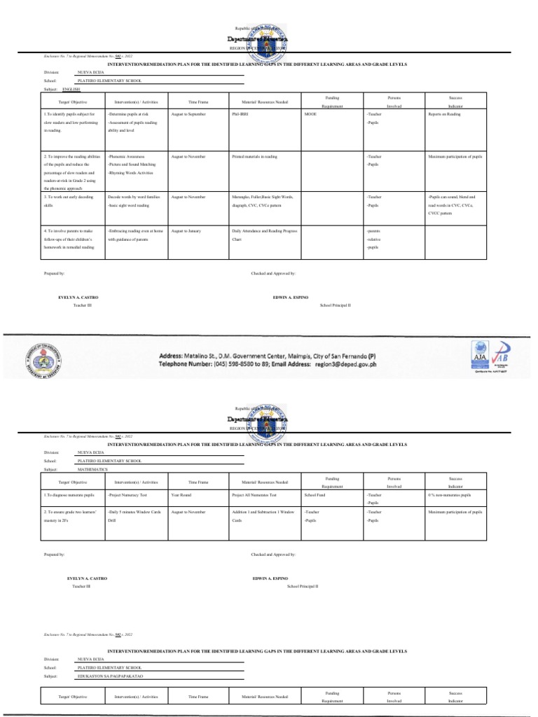 Remediation Plan For Platero Elementary School Pdf Applied