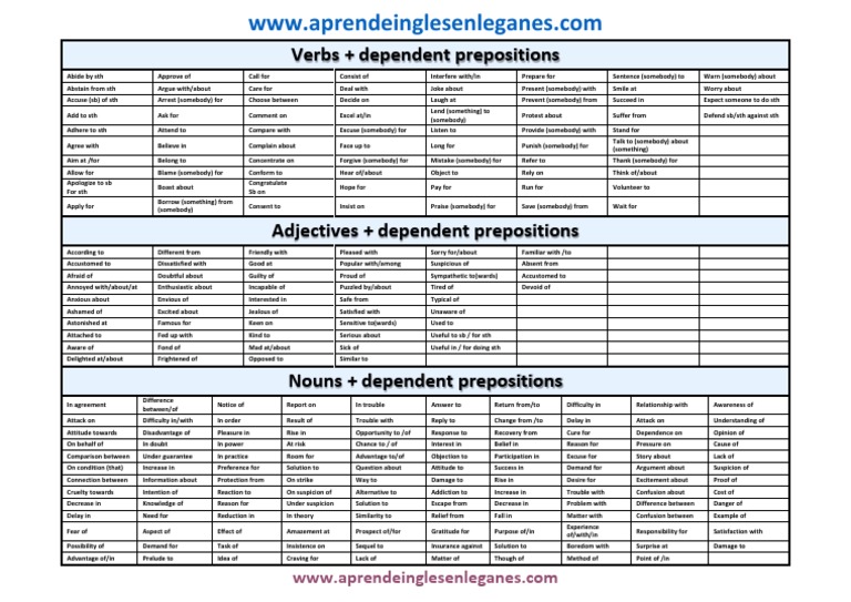(Verbs, Nouns, Adjectives) + Dependent Prepositions | PDF | Adjective | Intention