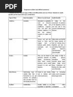 High Fiber Diet Handout | PDF | Whole Grain | Dietary Fiber