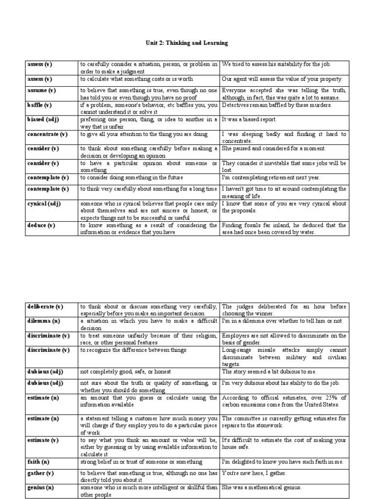 Unit 2 Vocabulary: Thinking & Learning | PDF