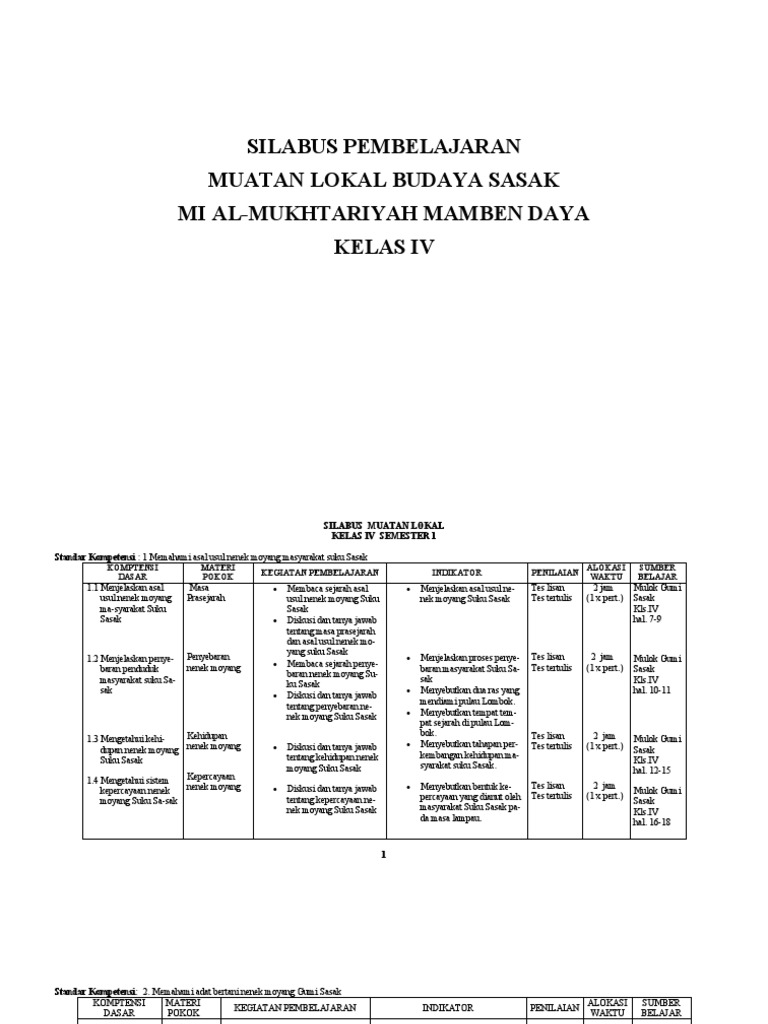 Silabus Mulok KLS 4 Sd-Mi | PDF | Ilmu Sosial