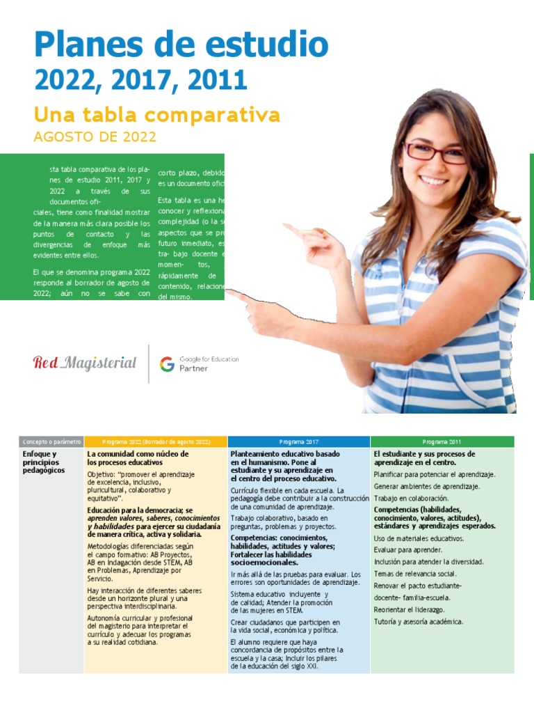 Tabla Comparativa de Los Planes de Estudio 2011 A 2022 | PDF | Educación de la primera infancia ...