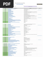 Striver DSA and Graph Notes PDF | PDF