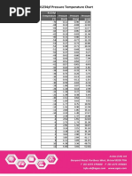 r454b PT Chart PDF | PDF