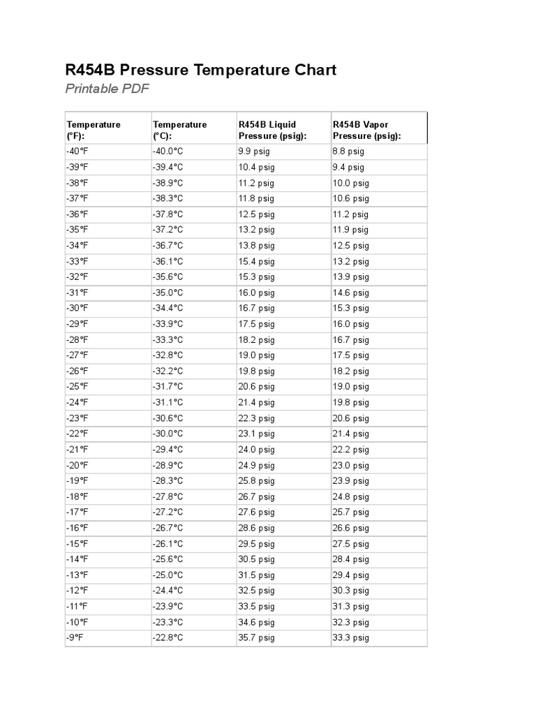 R454B Température Pression PDF | PDF