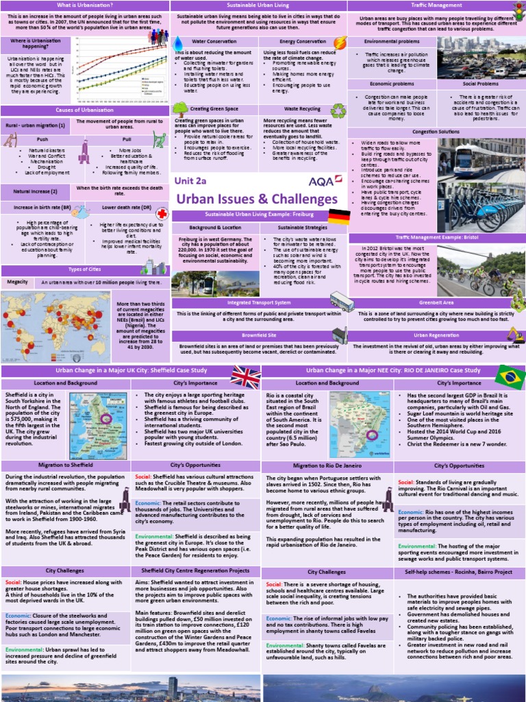 KO Urban Issues and Challenges | PDF | Urbanization | City