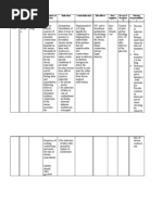 Vit. K Drug Study | PDF