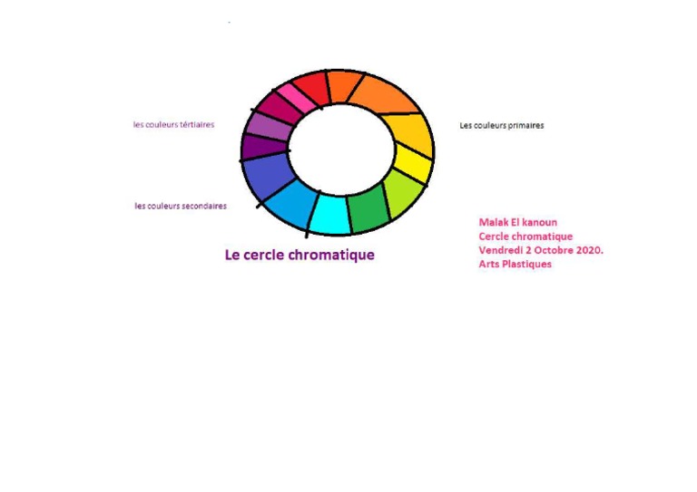Cercle Chromatique | PDF