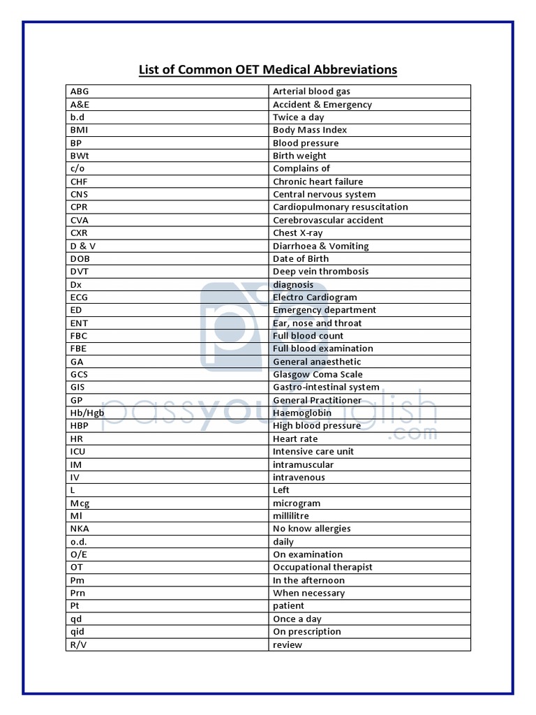 List of OET Medical Abbreviations | PDF