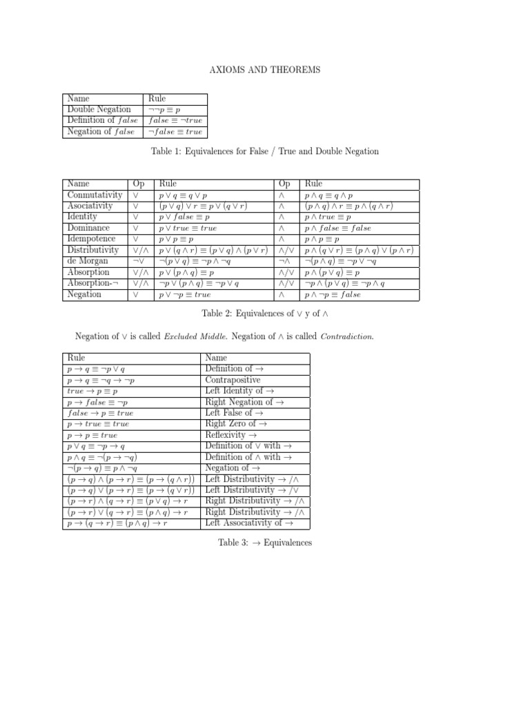 Discrete Math Formulas | PDF | Mathematics | Logical Expressions