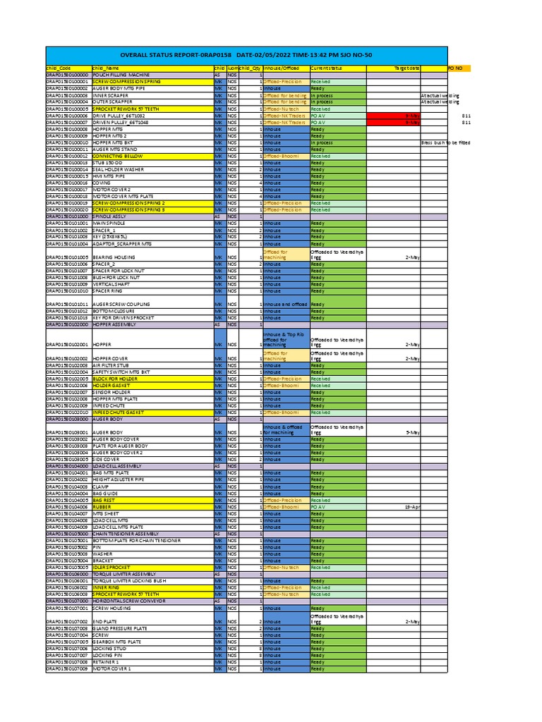 Manufacturing Parts Status Report | PDF | Screw | Machines