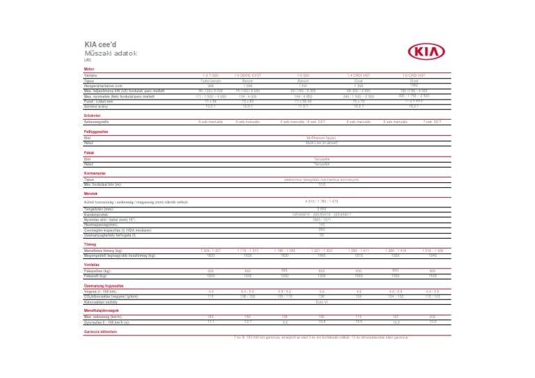 Kia Ceed Muszaki Adatok | PDF