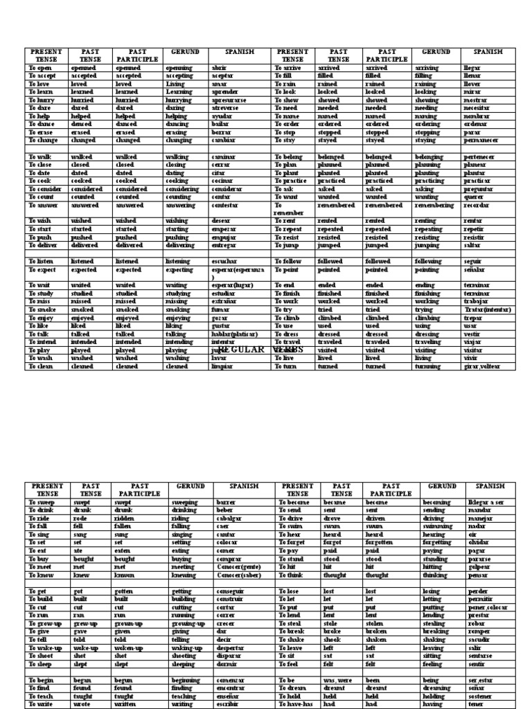 Lista de Verbos | PDF