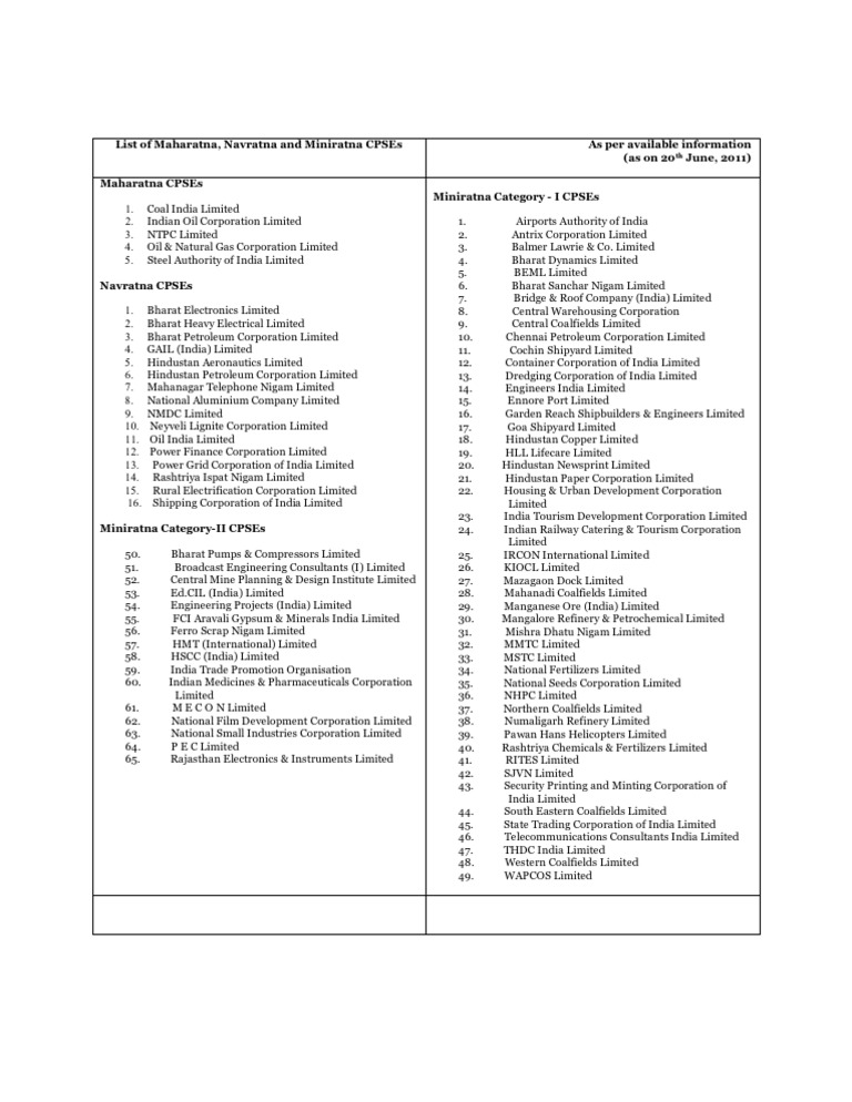 List of Maharatna | PDF