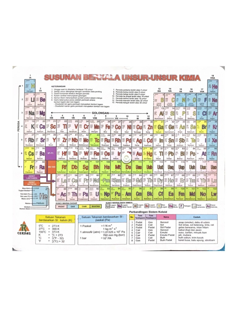 Tabel Periodik | PDF