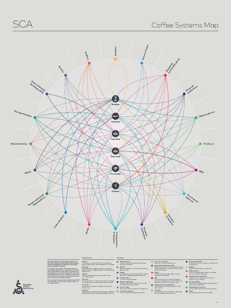 SCA Coffee Systems Map | PDF