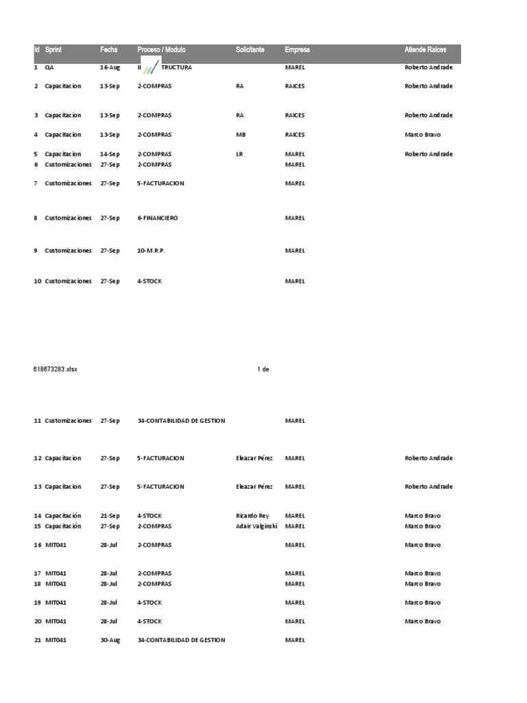 Mit006 Issue List Marel 270922 | PDF | Planificación de recursos empresariales | Tarjeta de crédito