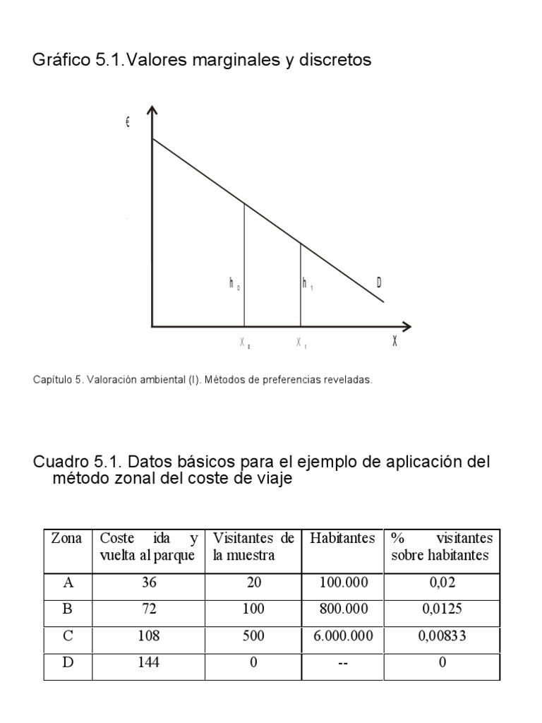 Gráfico 5.1.valores Marginales y Discretos: Capítulo 5. Valoración ...