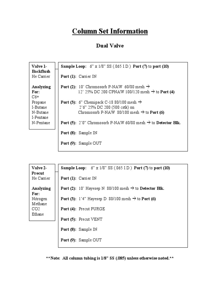 Column Set C6 | PDF | Science & Mathematics | Computers