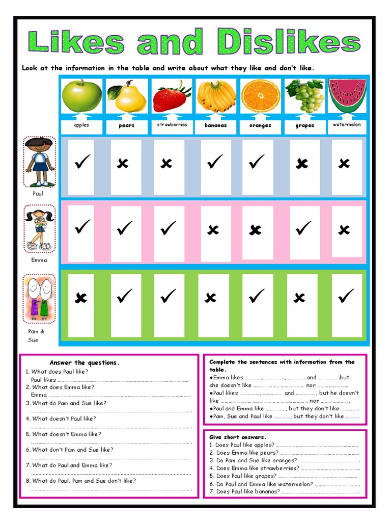Likes and Dislikes | PDF | Fruit | Edible Fruits