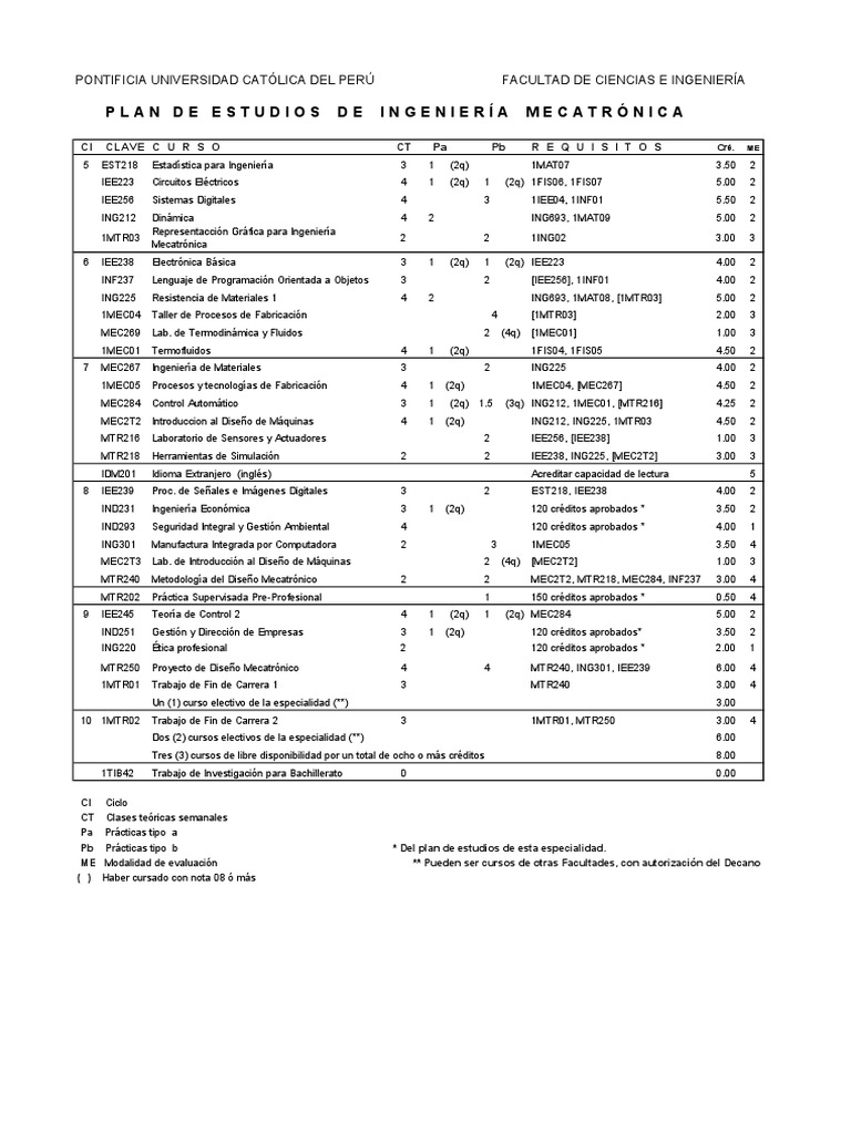 Plan de Estudios de Ingeniería Mecatrónica | PDF | Mecatrónica | Ingeniería