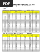Copper To Aluminum Conversion Chart | PDF