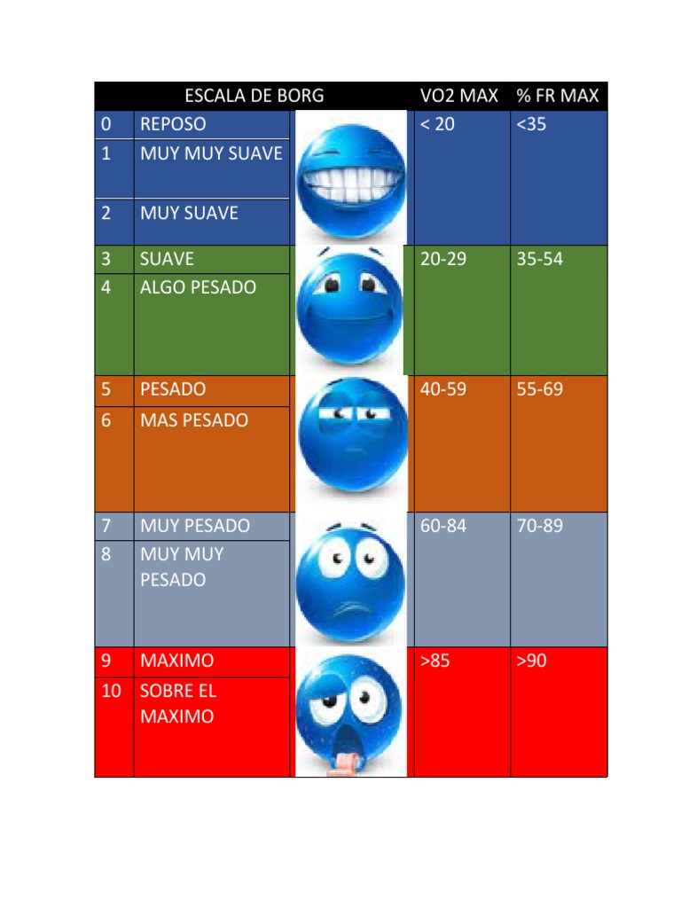 Escala De Borg Modificada Edulearnescala De Ling Modificada