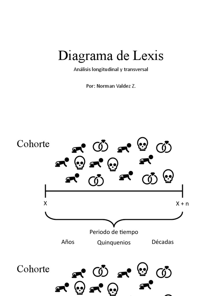 Diagrama de Lexis | PDF | Estadísticas | Metodología