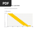 Unlicensed Frequency Bands in India | PDF | Radio Spectrum ...