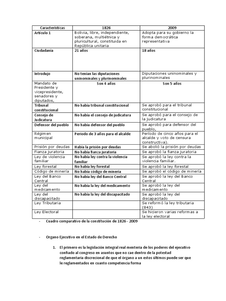 Reformas A La Constitucion Desde 1826 Hasta 2009 | PDF | Democracia ...