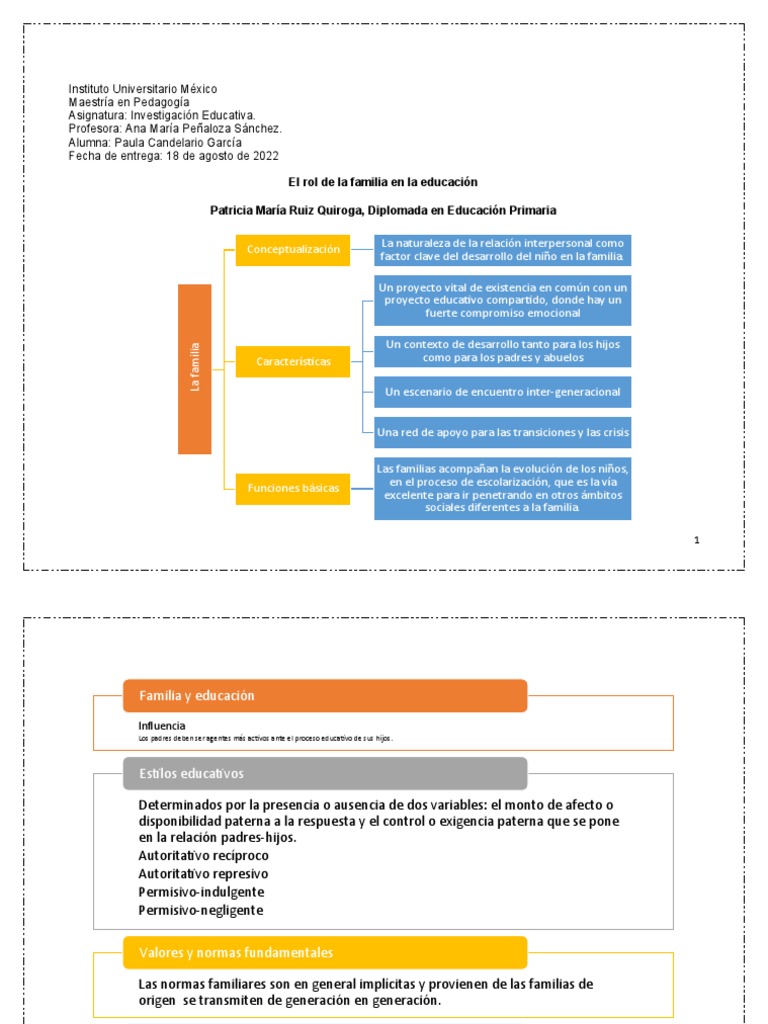El Rol de La Familia en La Educación | PDF | Familia | Educación de la ...