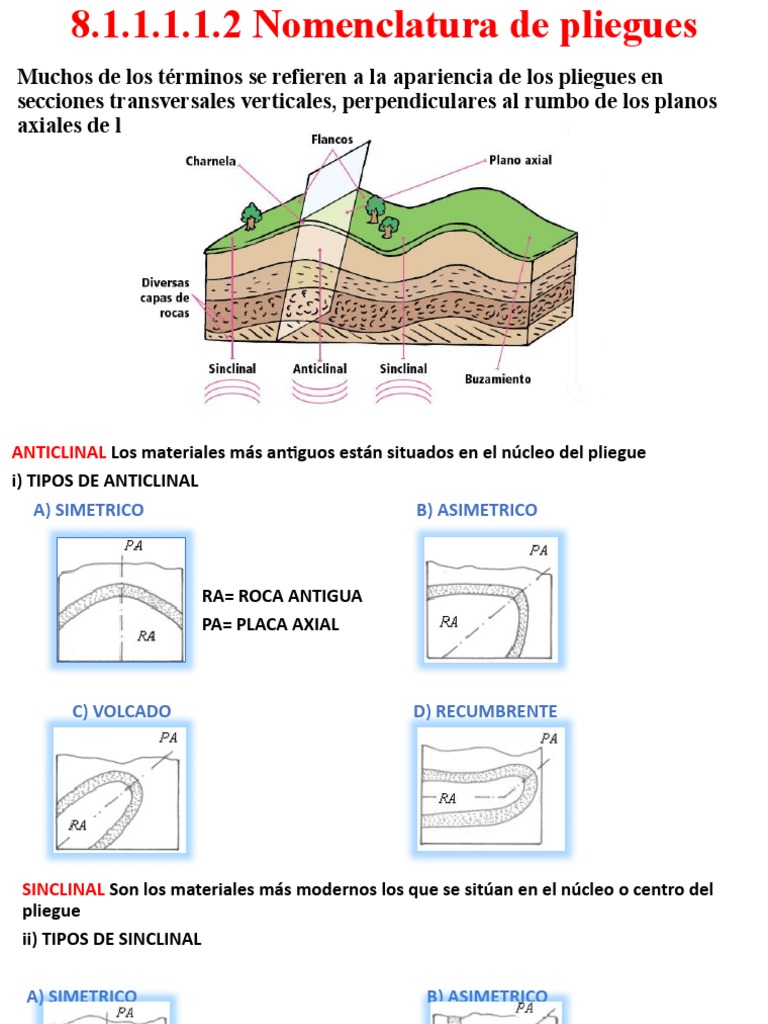 8.1.1.1.1.2 Nomenclatura de Pliegues | PDF