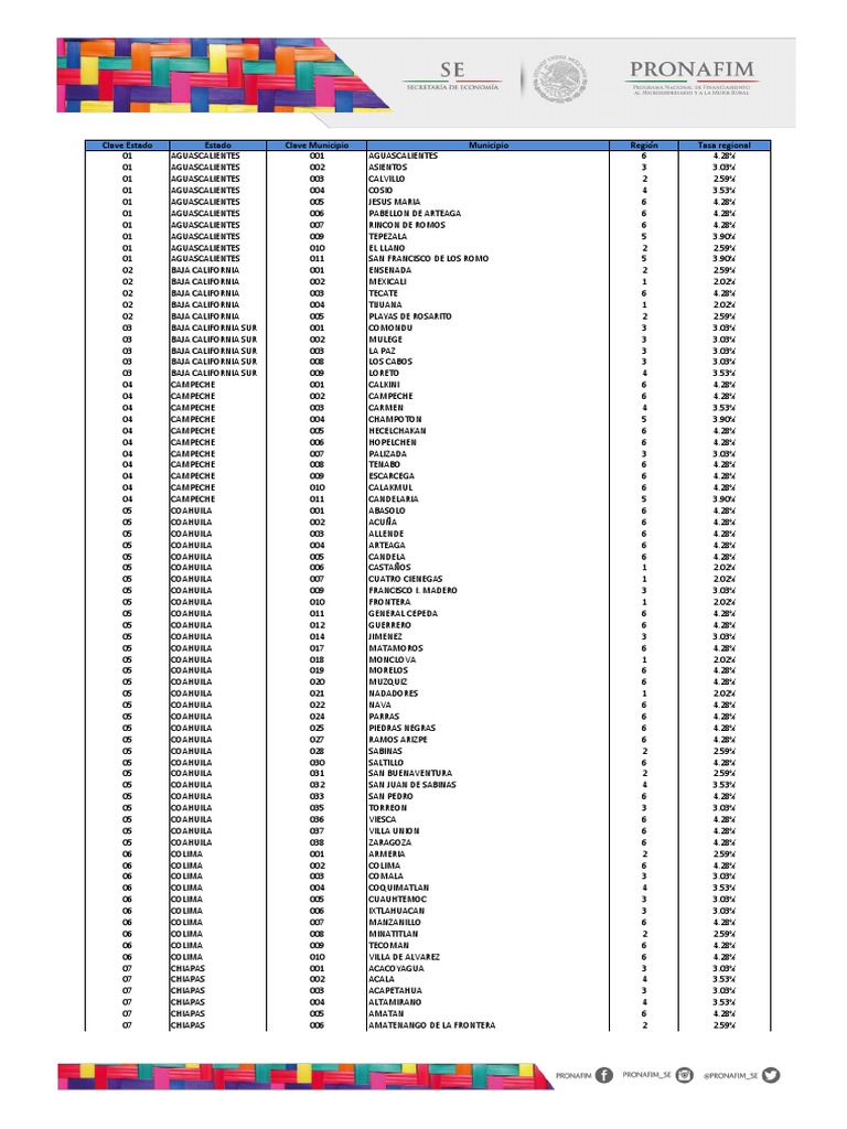 Municipios de México por Estado | PDF | México independiente | Folklore ...