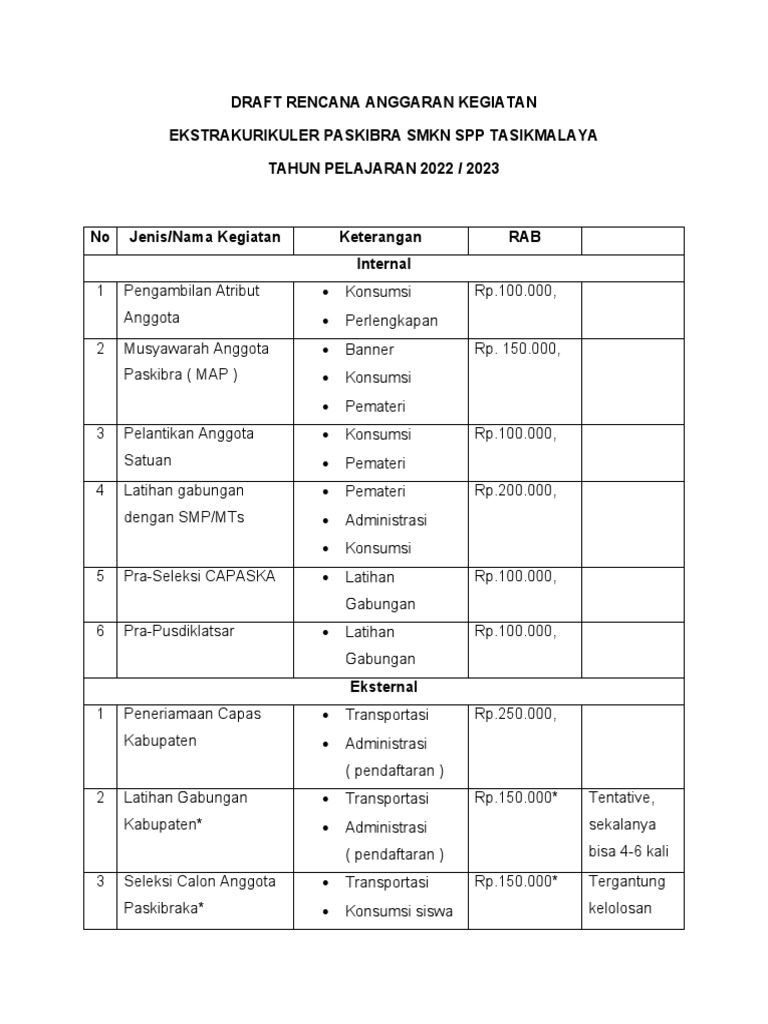 Draft Rencana Anggaran Kegiatan Paskibra | PDF
