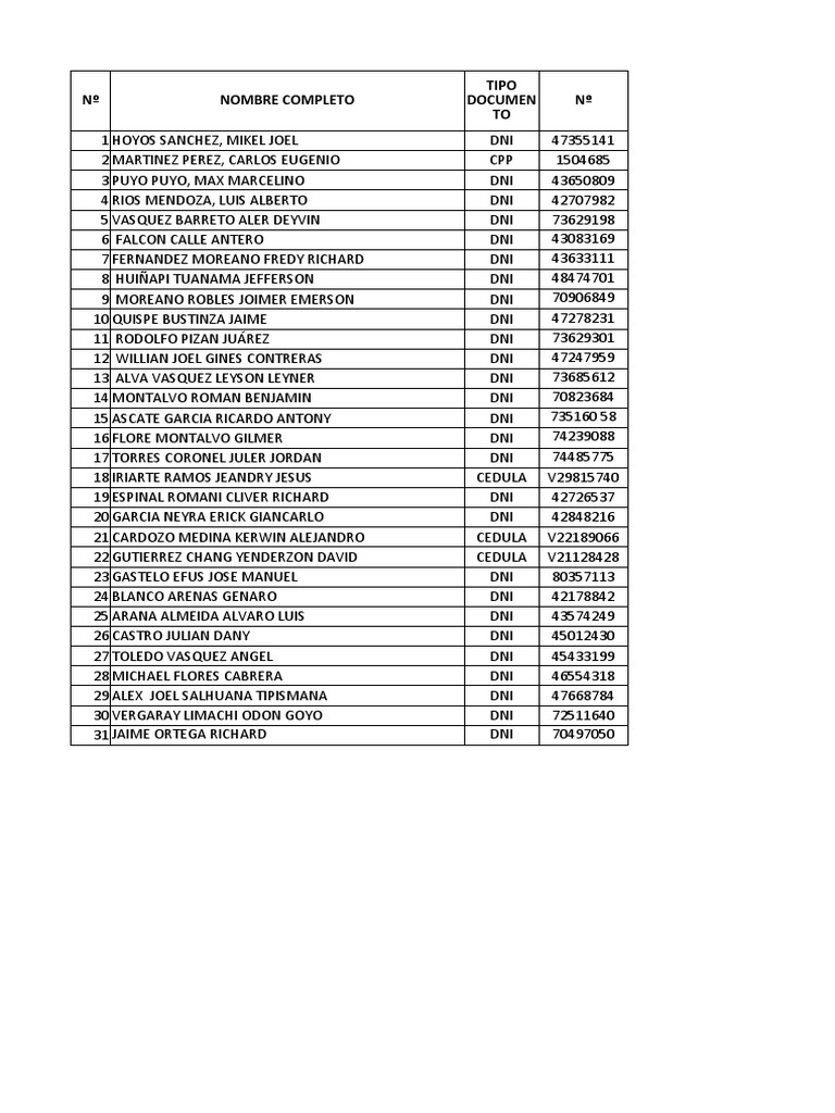 Relacion de Personal SCTR Octubre 2022 - Serge D&P | PDF