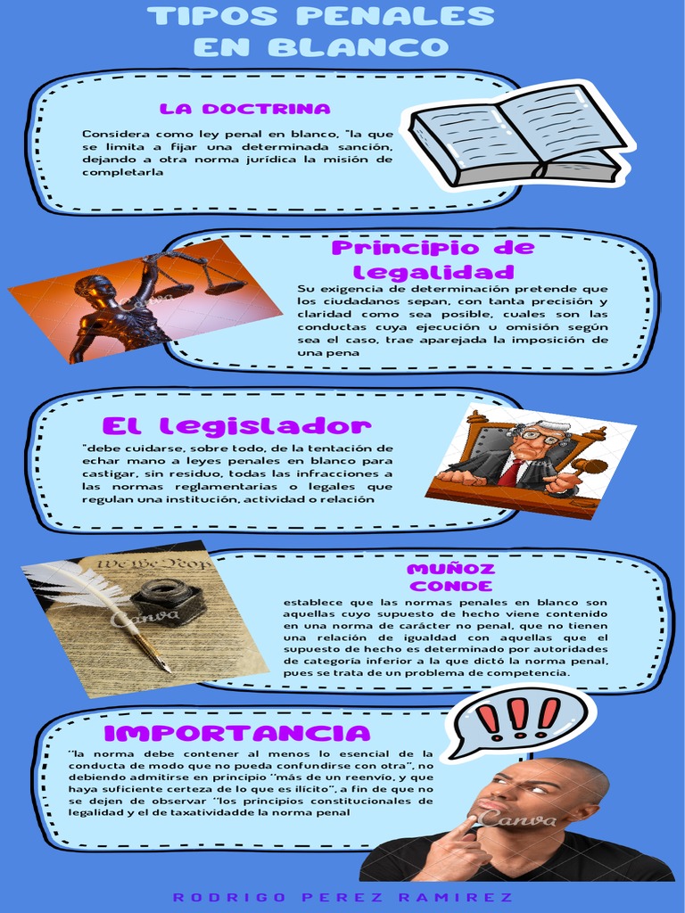 Infografia Tipos Penales en Blanco | PDF | Derecho penal | Caso de ley