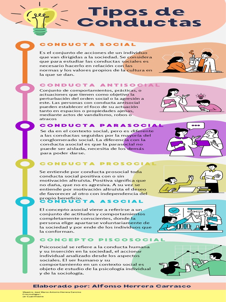 Tipos de Conducta Social y Asocial | PDF