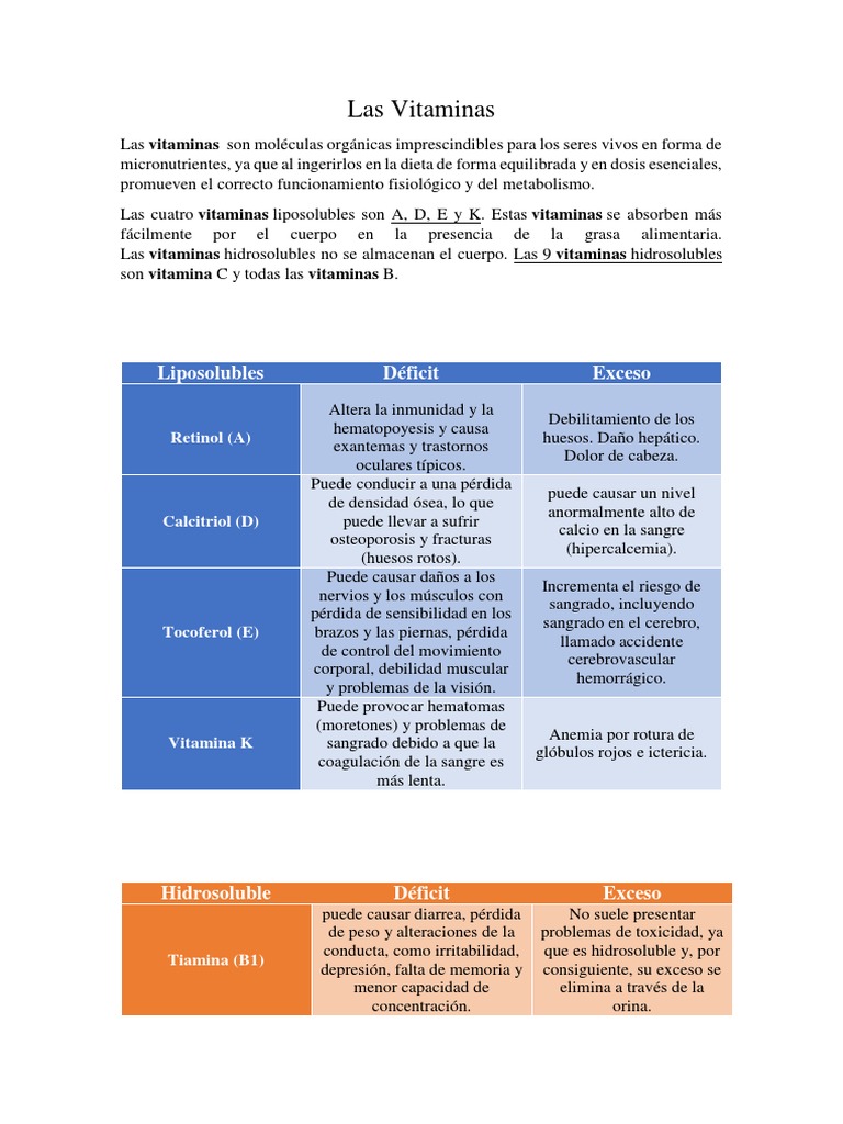 Clasificación y funciones de las vitaminas | PDF | Vitamina | Hueso