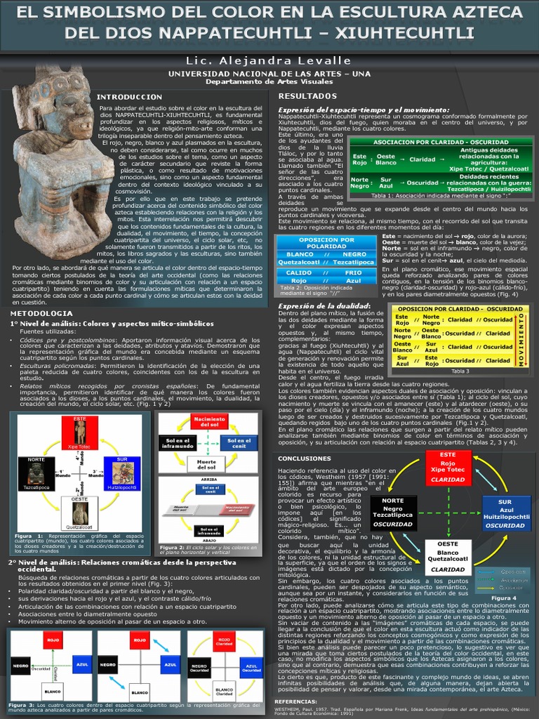 Levalle, Alejandra - EL SIMBOLISMO DEL COLOR EN LA ESCULTURA AZTECA DEL ...