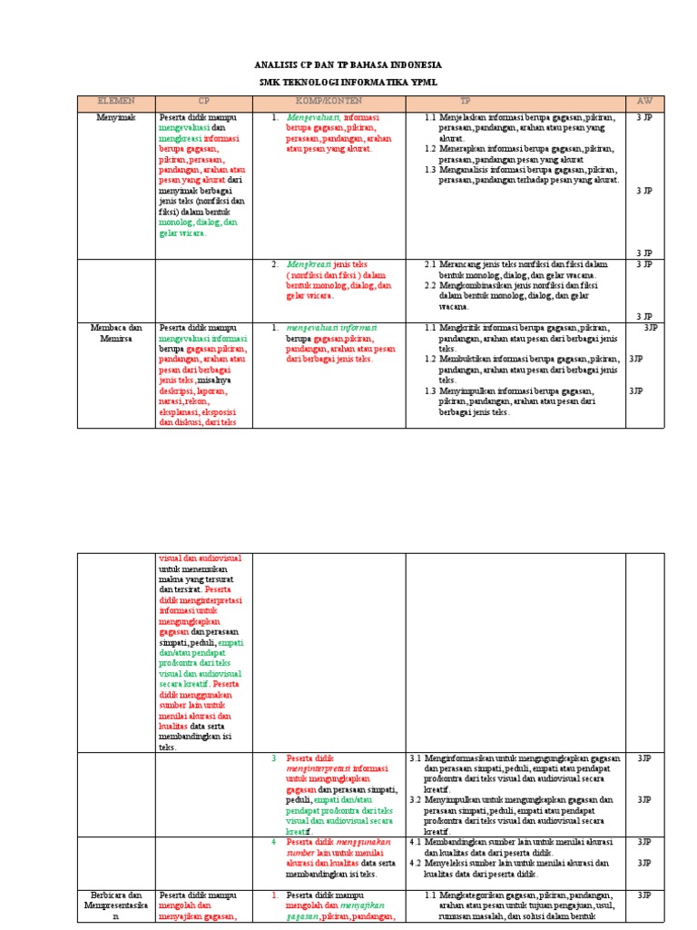 Contoh Analisis CP TP Bhs - Indonesia | PDF