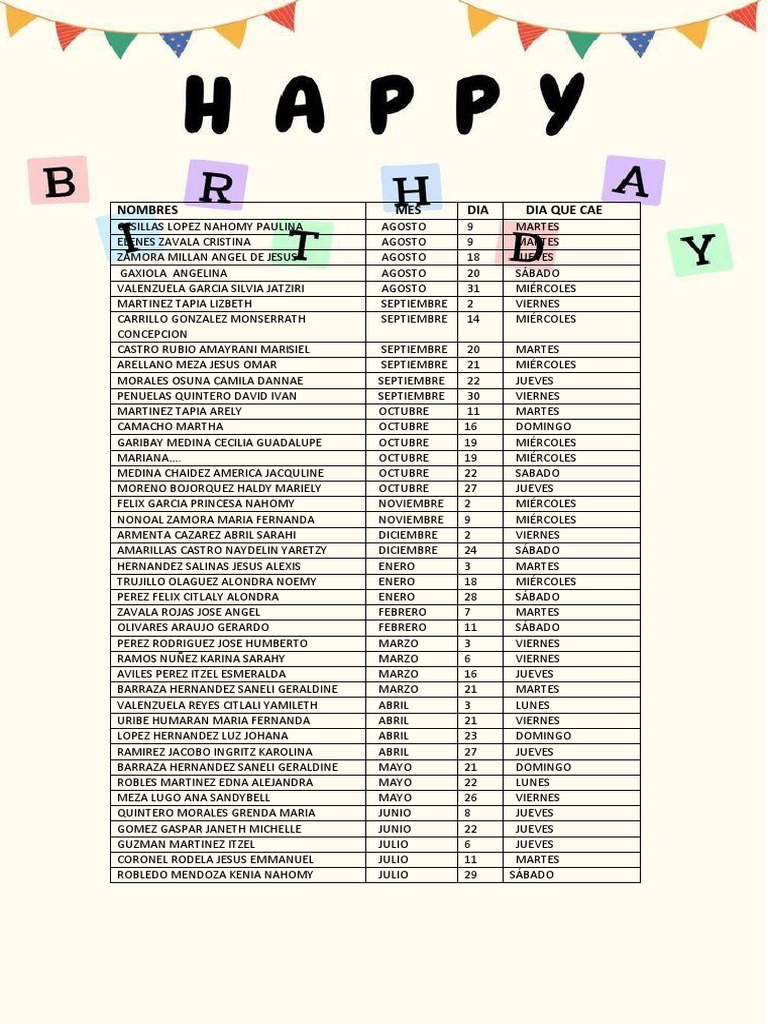 Fechas de Cumpleaños | PDF